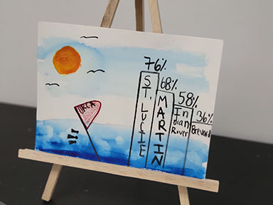 Data Jam Projects - Team ORCA